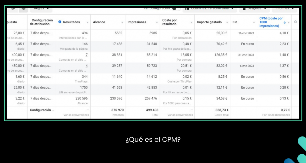 ¿Qué es CPM en publicidad? | Why Ads Media
