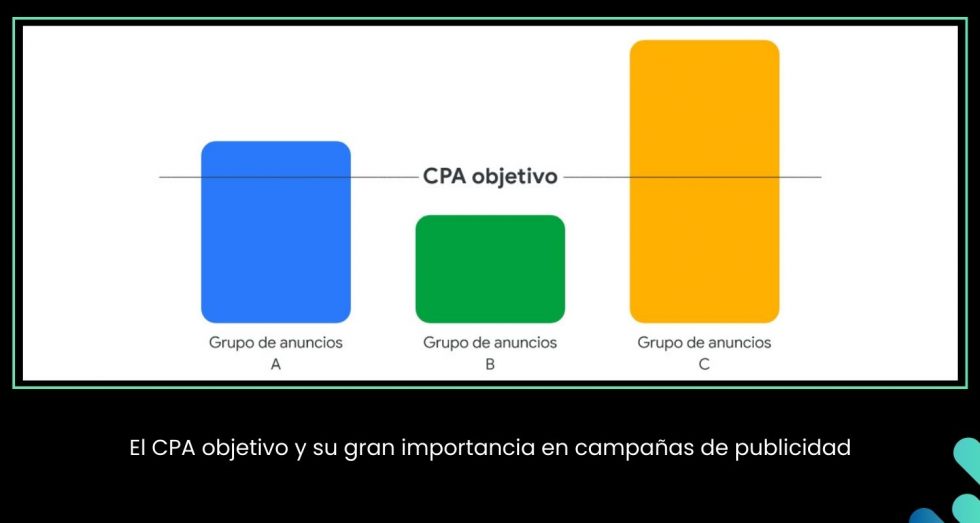  Qu Es CPA Objetivo Why Ads Media