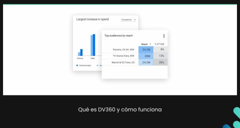 DV360 qué es y cómo funciona I Why Ads Media