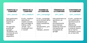 Qué es UTM y sus parámetros - Why Ads Media