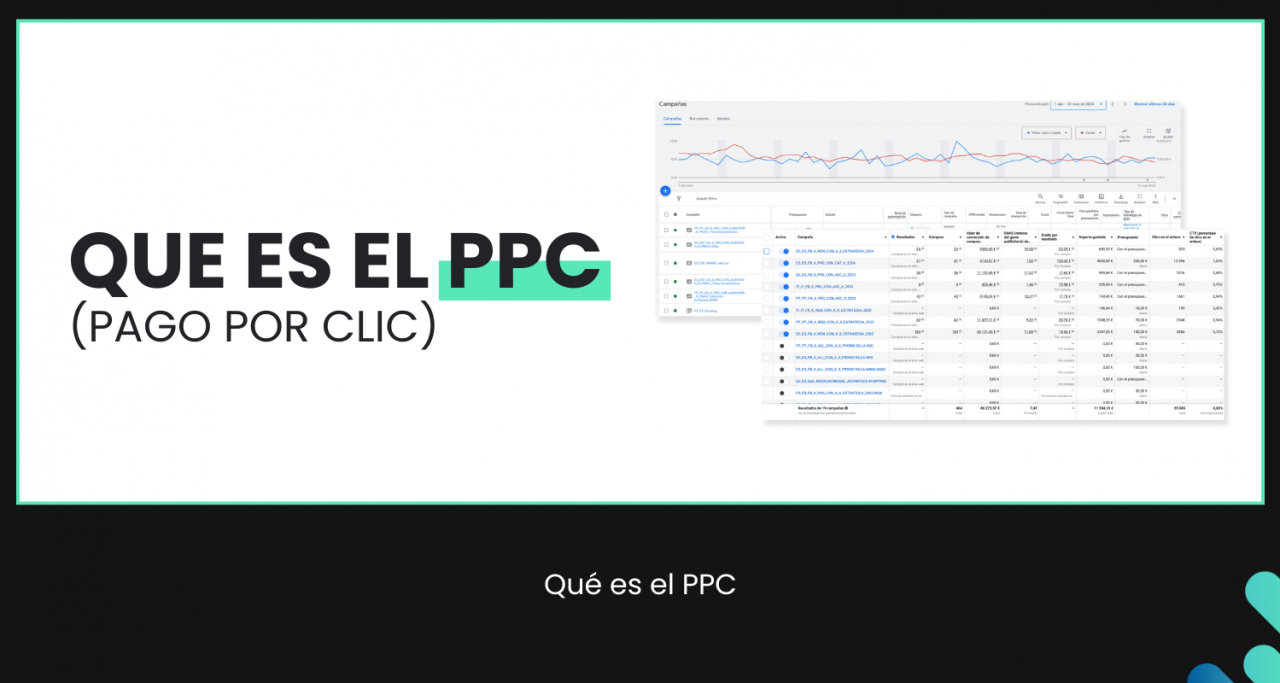 Qué es el PPC (Pago por clic) - Why Ads Media